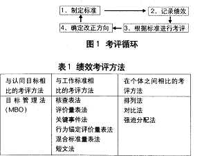绩效考评中的混合标准量表法 绩效管理 管理技术 人力资源经理网 CHRM